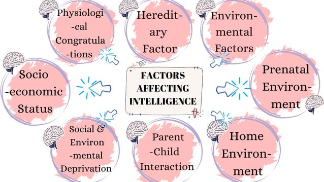 Psychology, “ Factors affecting intelligence ”. | PDF