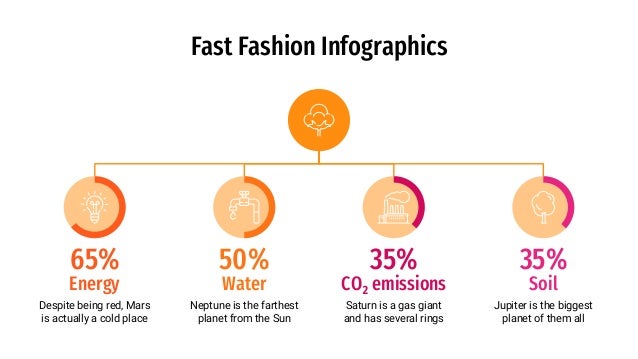 Fast Fashion Infographics by Slidesgo.pptx