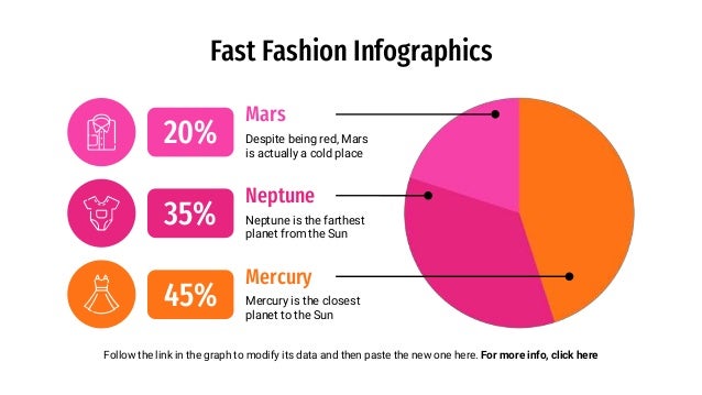 Fast Fashion Infographics by Slidesgo.pptx | Geography | Science