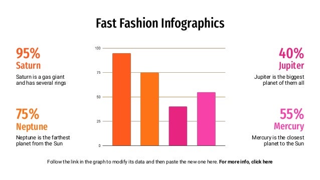 Fast Fashion Infographics by Slidesgo.pptx