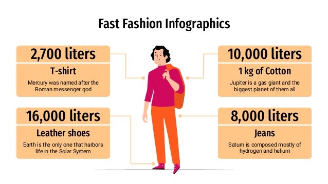 Fast Fashion Infographics by Slidesgo.pptx