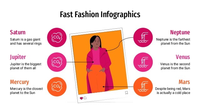 Fast Fashion Infographics by Slidesgo.pptx