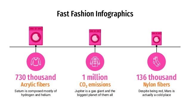 Fast Fashion Infographics by Slidesgo.pptx