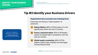 Webinar - Find Your DNA: Keys to Building an Effective Competency ...