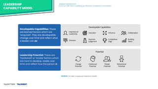 Webinar - Find Your DNA: Keys to Building an Effective Competency ...