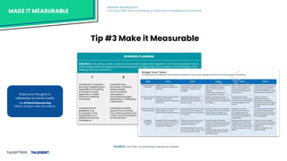 Webinar - Find Your DNA: Keys to Building an Effective Competency ...