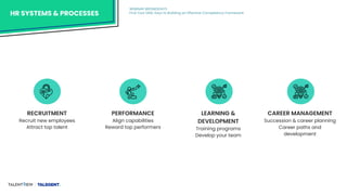 Webinar - Find Your DNA: Keys to Building an Effective Competency ...