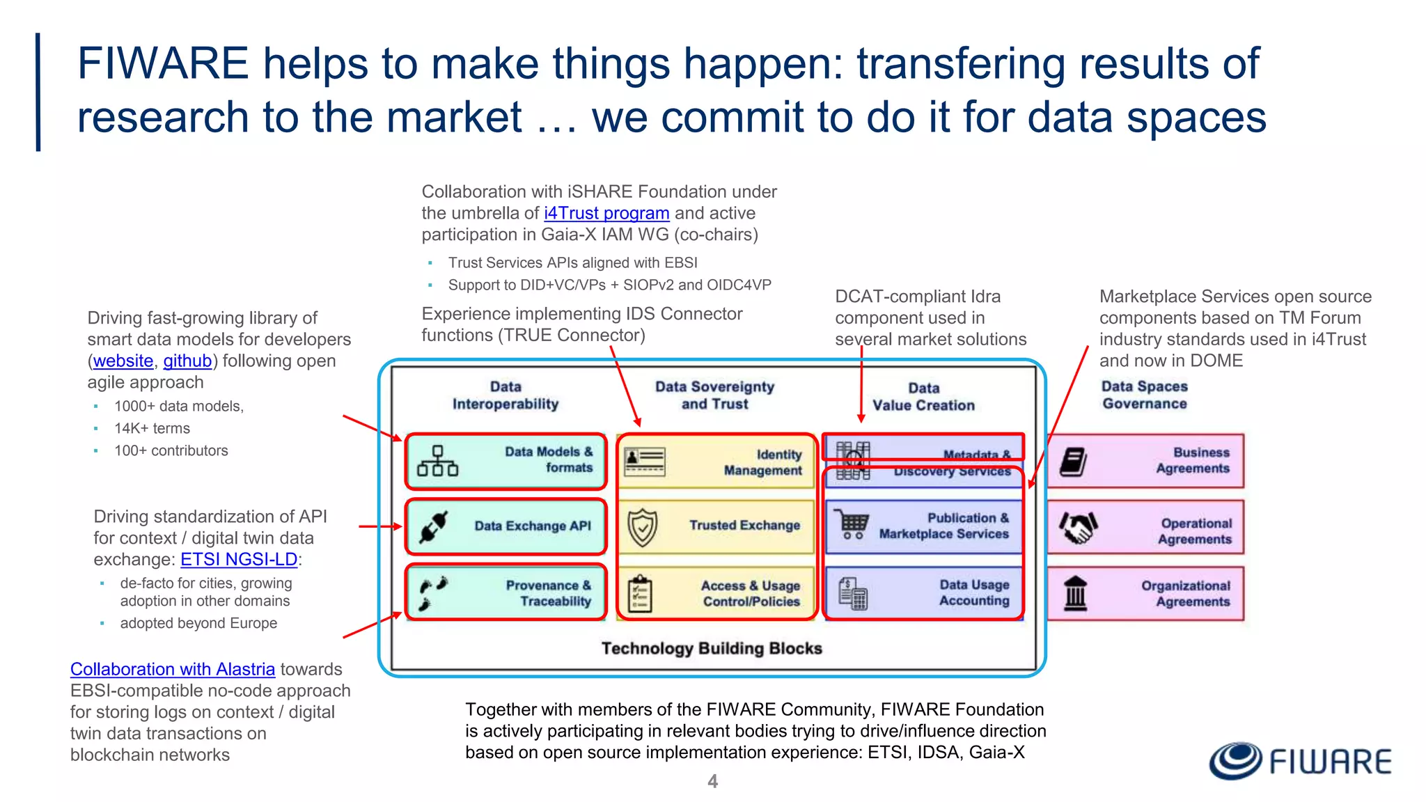 Juanjo Hierro_ Disruptive Tech and Trends - Data Spaces.pptx