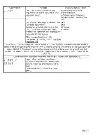 File Commands Of Linux Ii | XLS