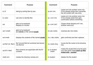 File Commands Of Linux Ii | XLS