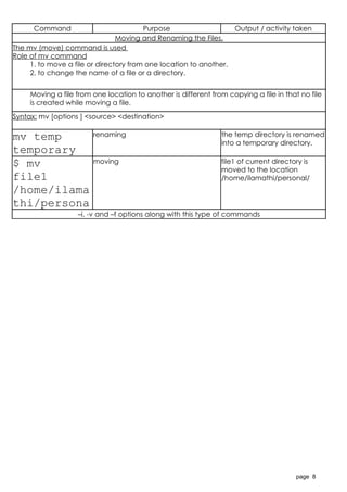 File Commands Of Linux Ii | PDF