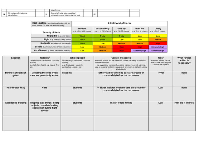 filming sample_risk_assessment.doc