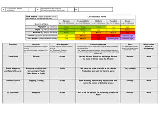 Risk Assessment | PPT