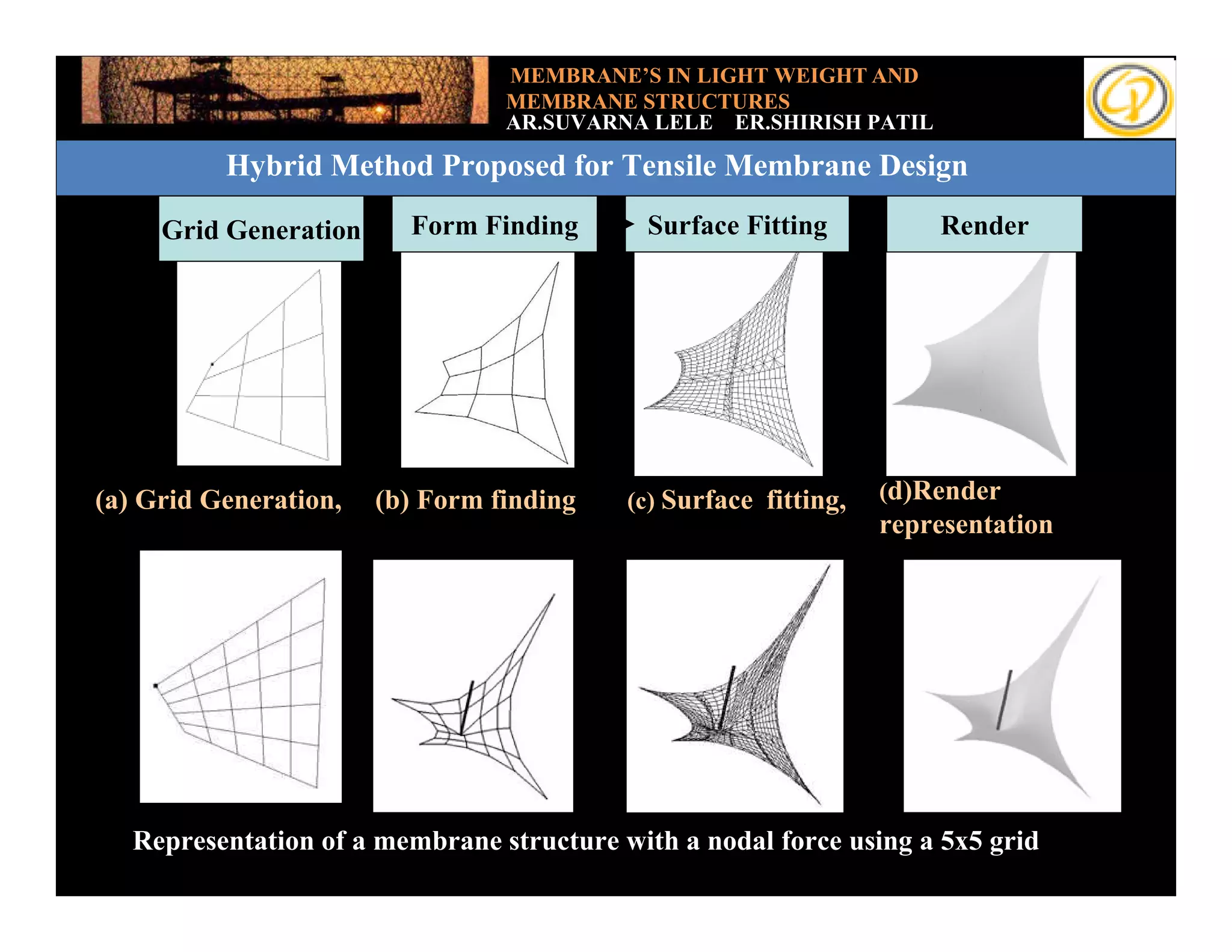 LIGHTWEIGHT CONSTRUCTIONS-'MEMBRANES' in Light wight and Membrane structures | PDF