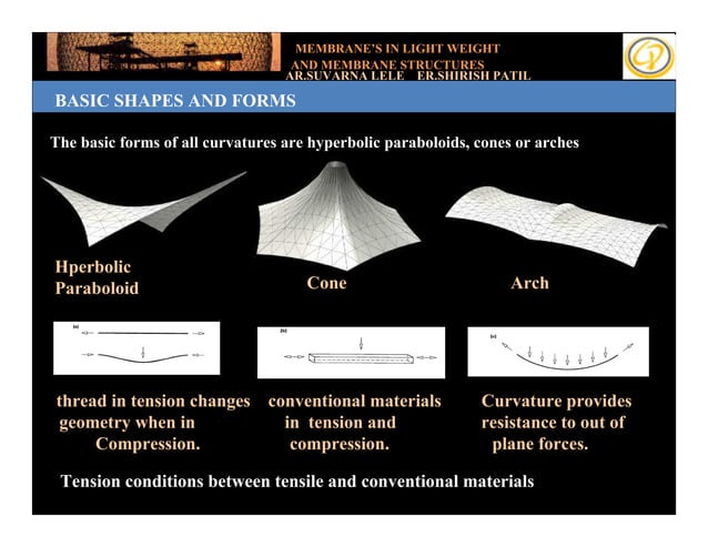 LIGHTWEIGHT CONSTRUCTIONS-'MEMBRANES' in Light wight and Membrane ...