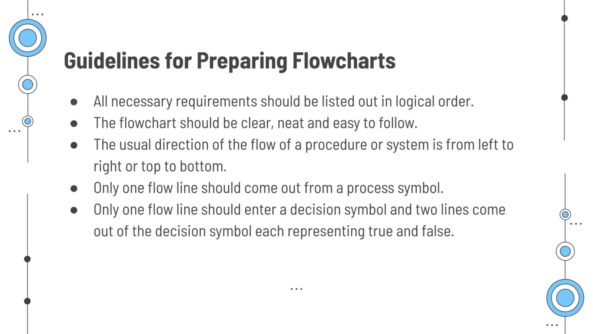 Presentation on Algorithms and Flowcharts | PPT Presentation on Algorithms and Flowcharts | PPT