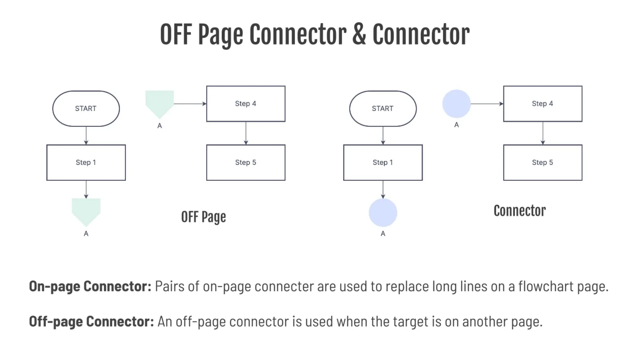 Presentation on Algorithms and Flowcharts | PPT | Free Download Presentation on Algorithms and Flowcharts | PPT | Free Download