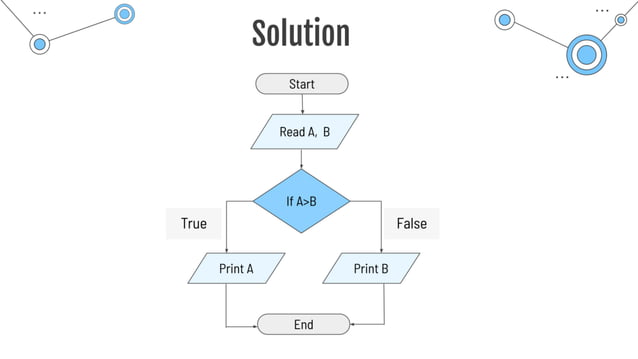 Presentation on Algorithms and Flowcharts | PPT | Free Download Presentation on Algorithms and Flowcharts | PPT | Free Download