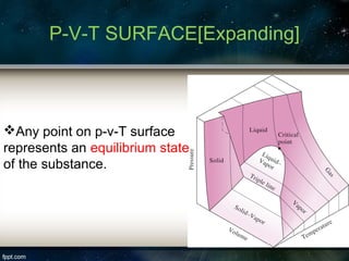 Properties of pure substances | PPT
