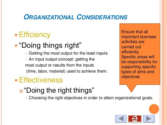 Functional Areas of Business