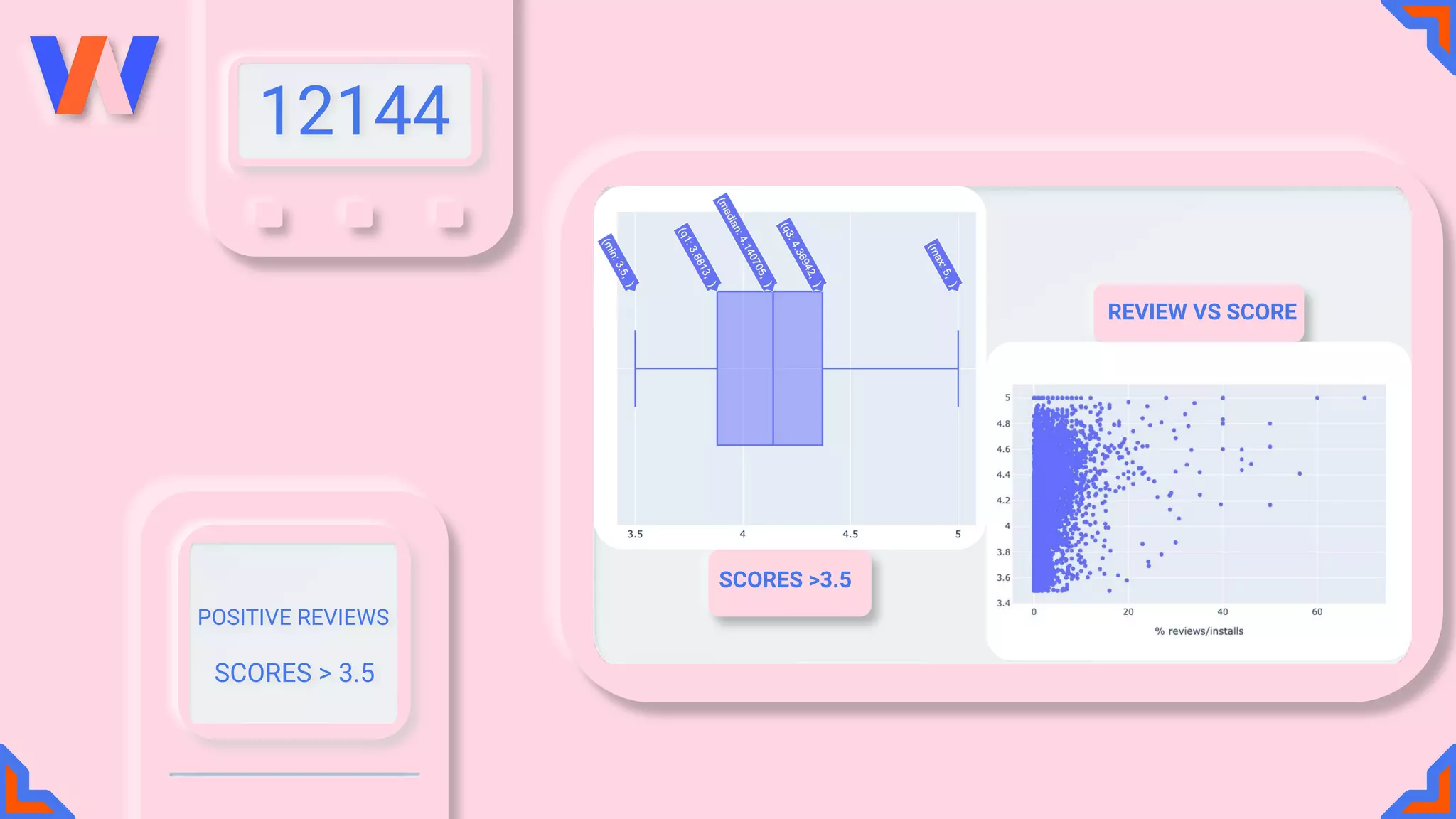 Machine Learning Project - Google Play Recommendation System | PPT