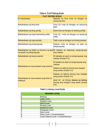 Copy of FLAT_FILIPINO_FINAL materials.pdf