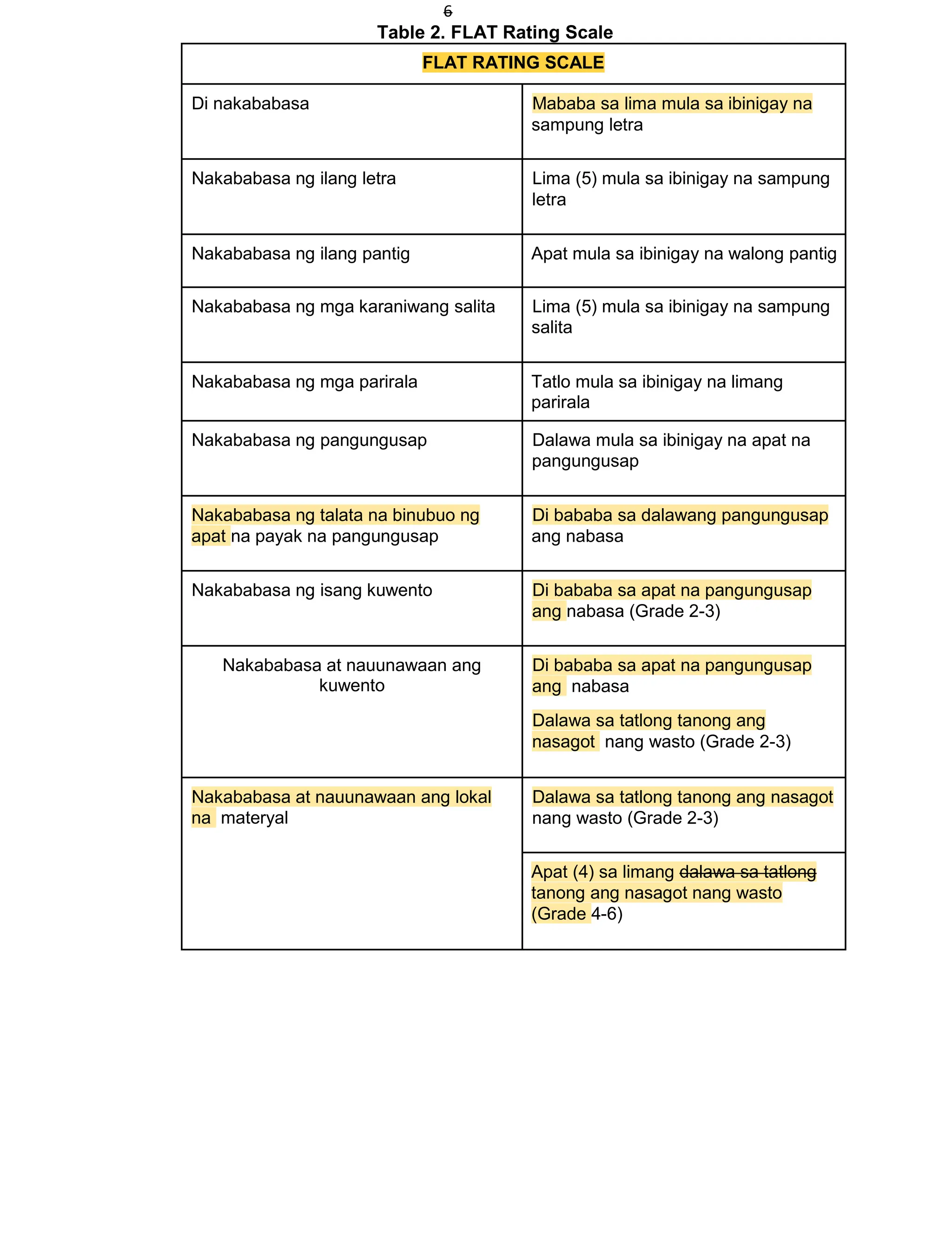 Flat Filipino Reading Material all grade levels | DOCX
