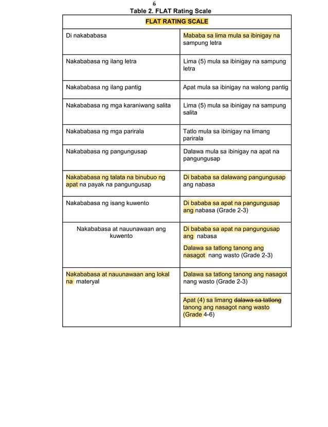 Flat Filipino Reading Material all grade levels | DOCX