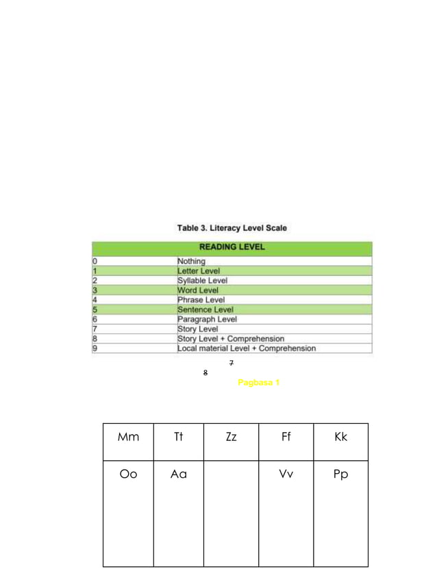 Flat Filipino Reading Material all grade levels | DOCX