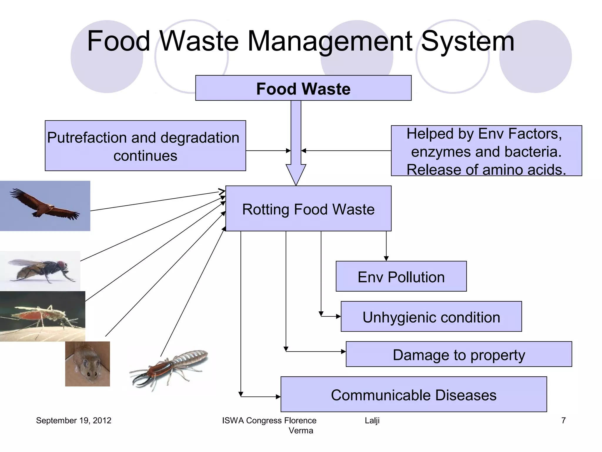 Copy of food waste management system presentation for iswa florence ...