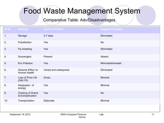 Copy of food waste management system presentation for iswa florence ...