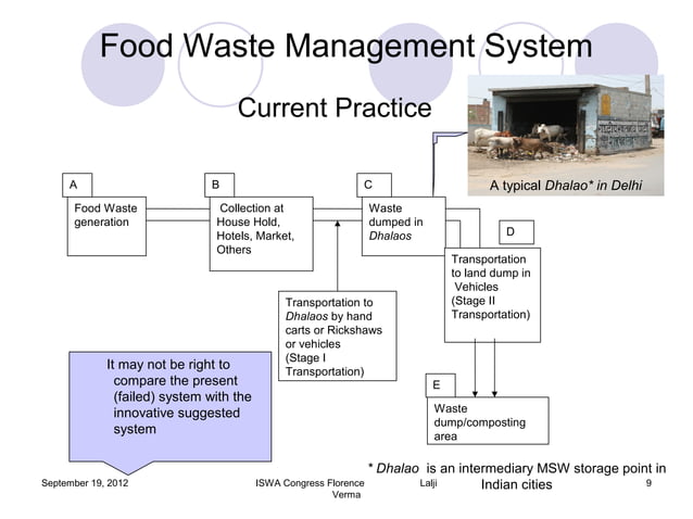 Copy of food waste management system presentation for iswa florence 2012