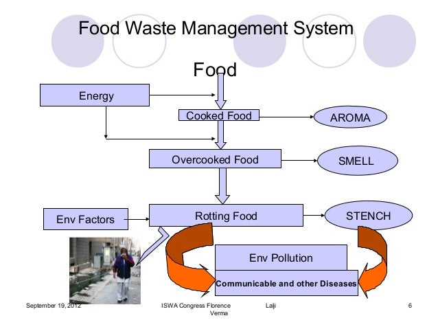 Copy of food waste management system presentation for iswa florence