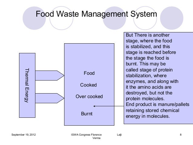 Copy of food waste management system presentation for iswa florence