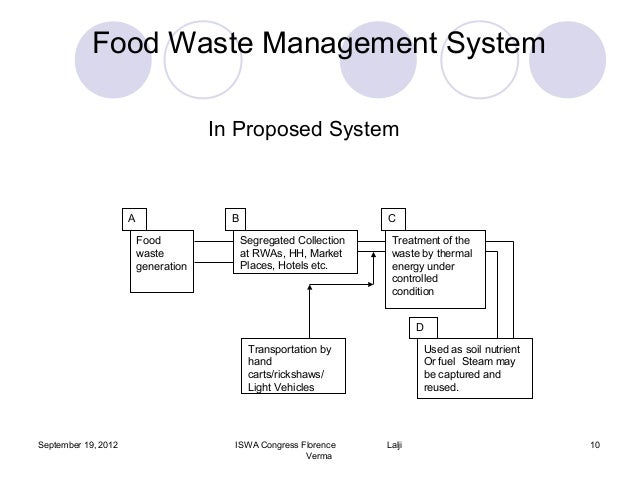 Copy of food waste management system presentation for iswa florence