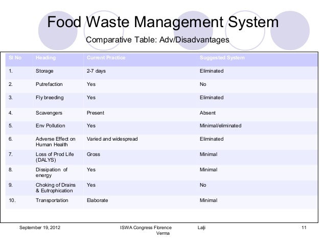 Copy of food waste management system presentation for iswa florence