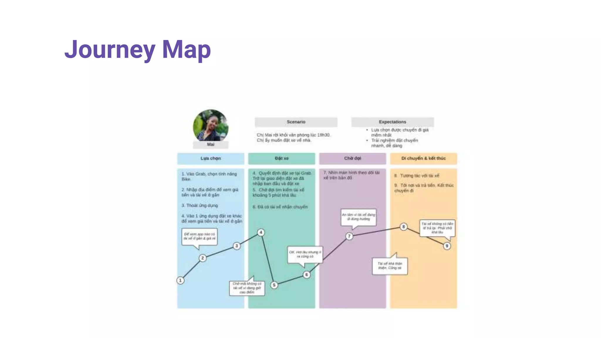 Template Product Case Study | PPTX