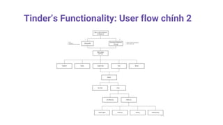 Template Product Case Study | PPTX