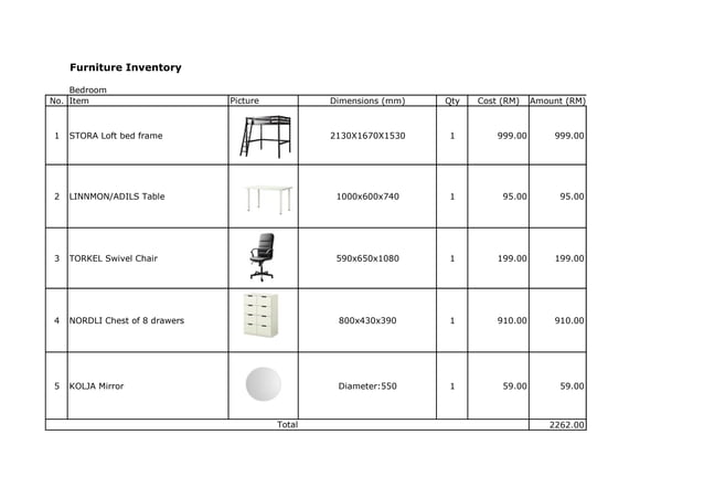 ITD furniture inventory (cost) | PPT