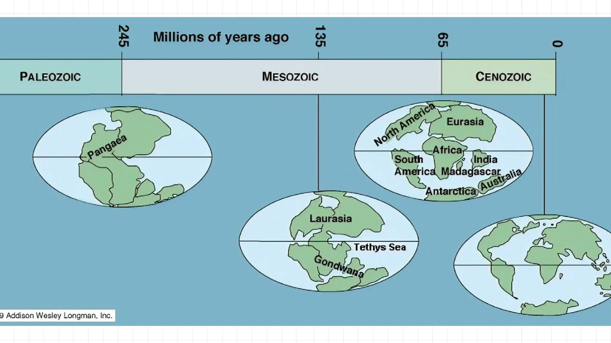 Copy of G10 Lesson 1 Plate Tectonic Theory and Formation of Continents.pptx