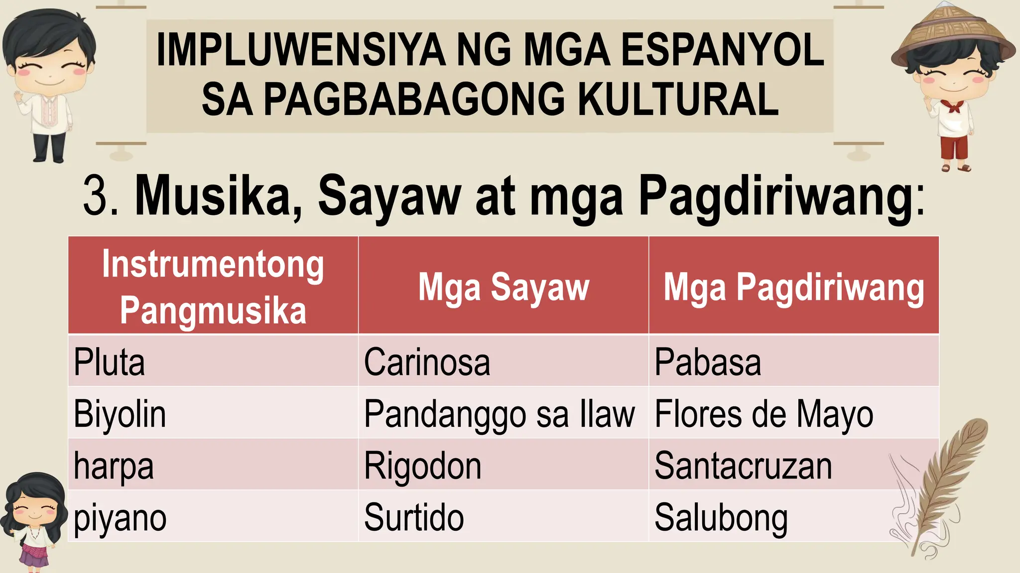G5Q3-WEEK-4-AP-PPT.pptx a grade 5 lesson | PPTX