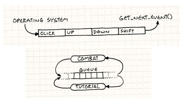 Game design and code patterns (17.11) | PPT