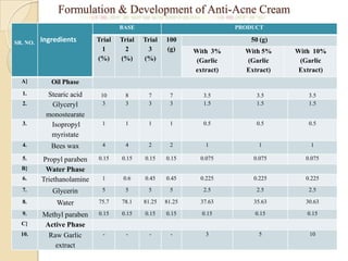 formulation and development of anti-acne cream using garlic cloves ...