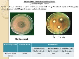 formulation and development of anti-acne cream using garlic cloves ...