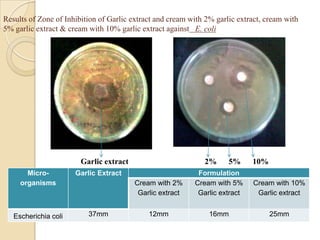 formulation and development of anti-acne cream using garlic cloves ...