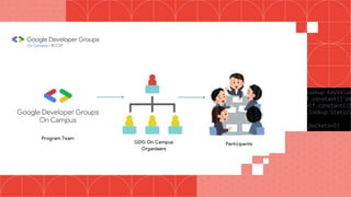 GDG on Campus RCCIIT Orientation and Info Session 24-25 | PPTX