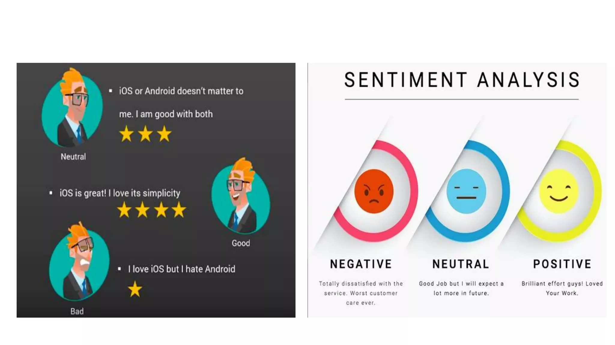 Presentation on Sentiment Analysis | PPTX
