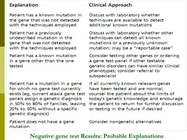 Genetic Testing In Neurology | PPT | Diseases and Conditions | Medical ...