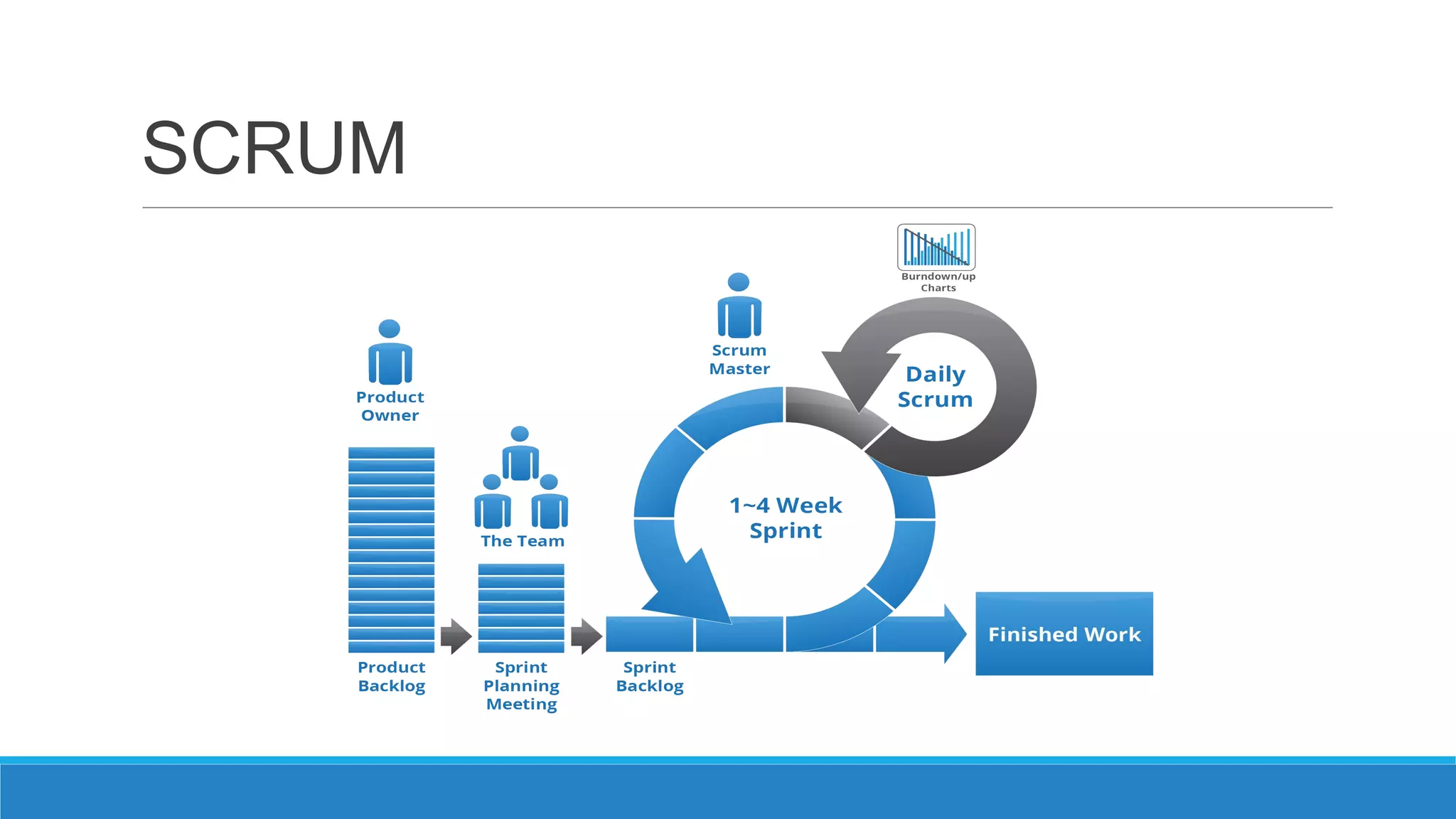 Dynamic Project Management: Koombea TechTalks | PDF
