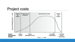 Dynamic Project Management: Koombea TechTalks | PPT